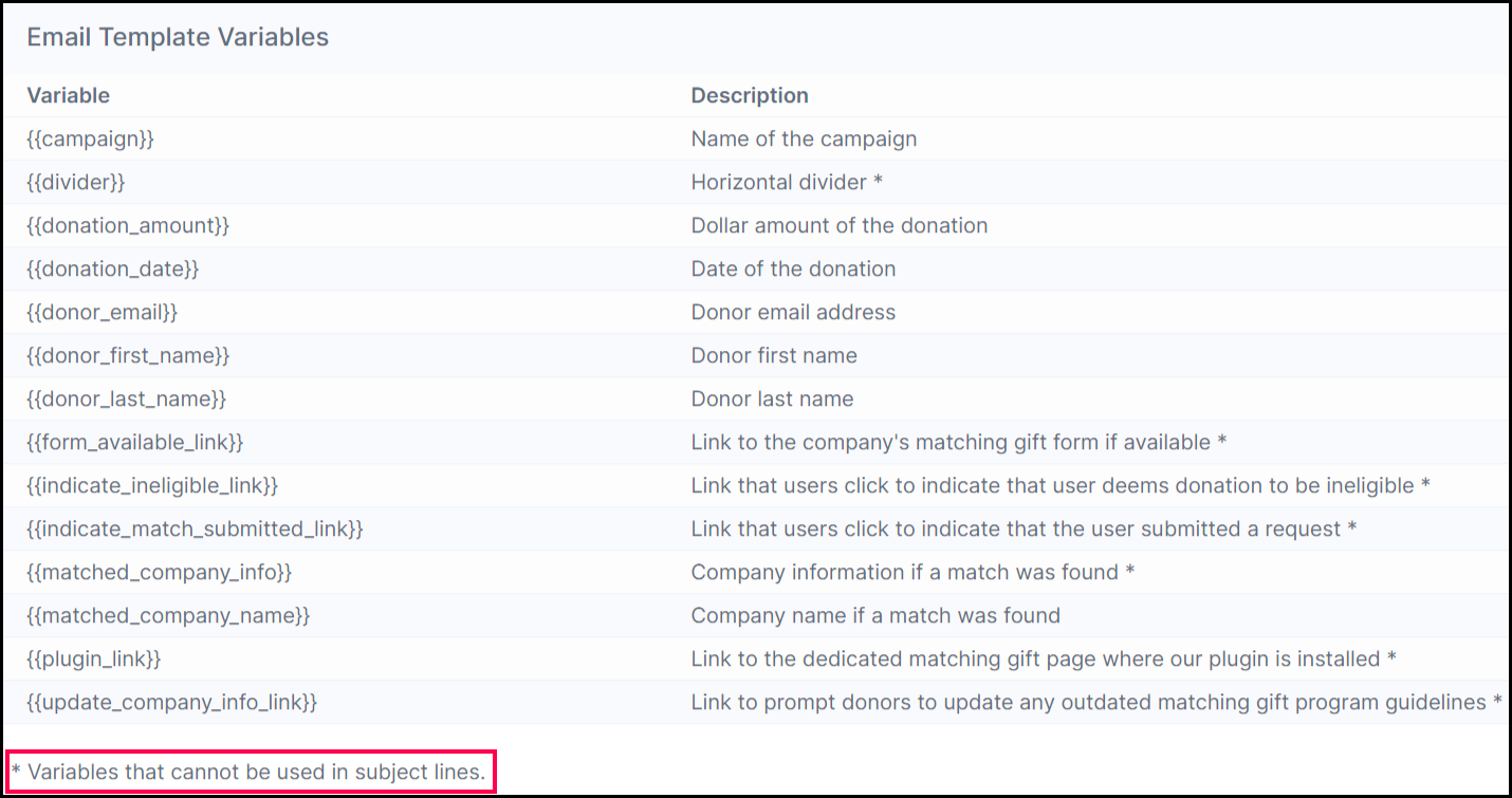 Understanding Email Template Variables